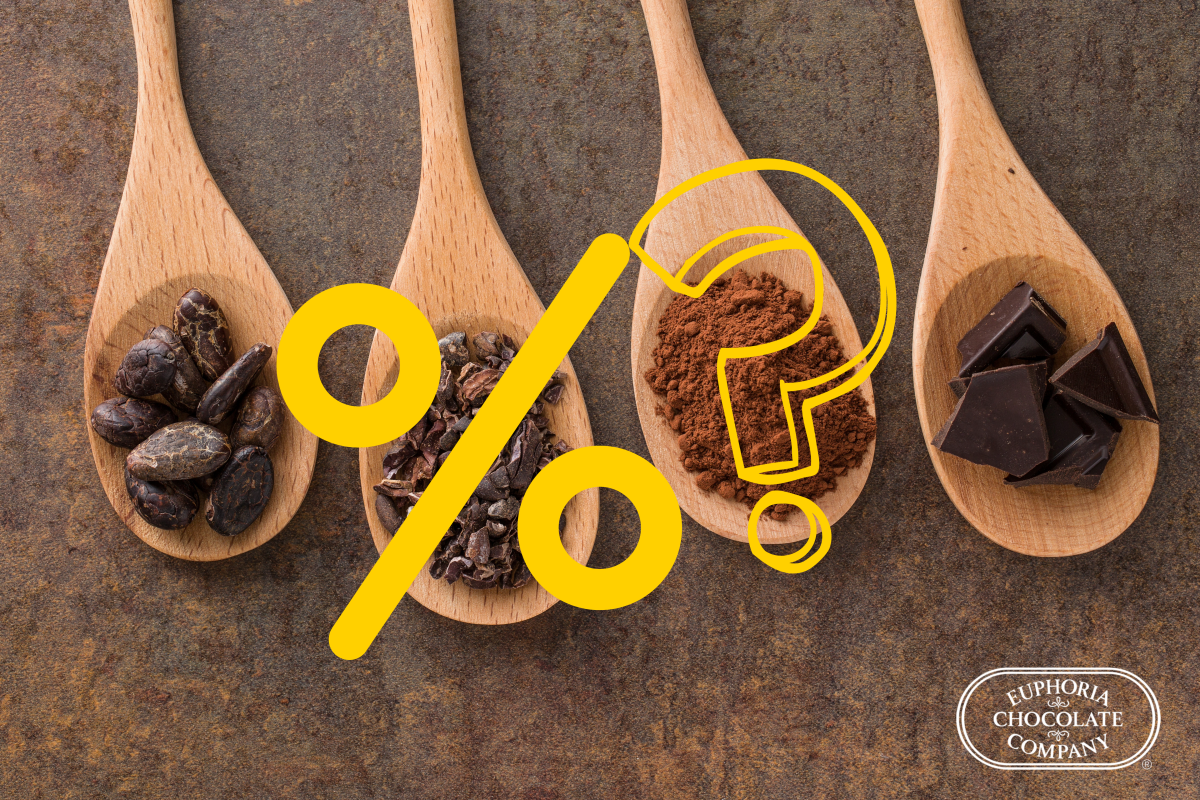 What Do Cacao Percentages Actually Mean? – Euphoria Chocolate Company